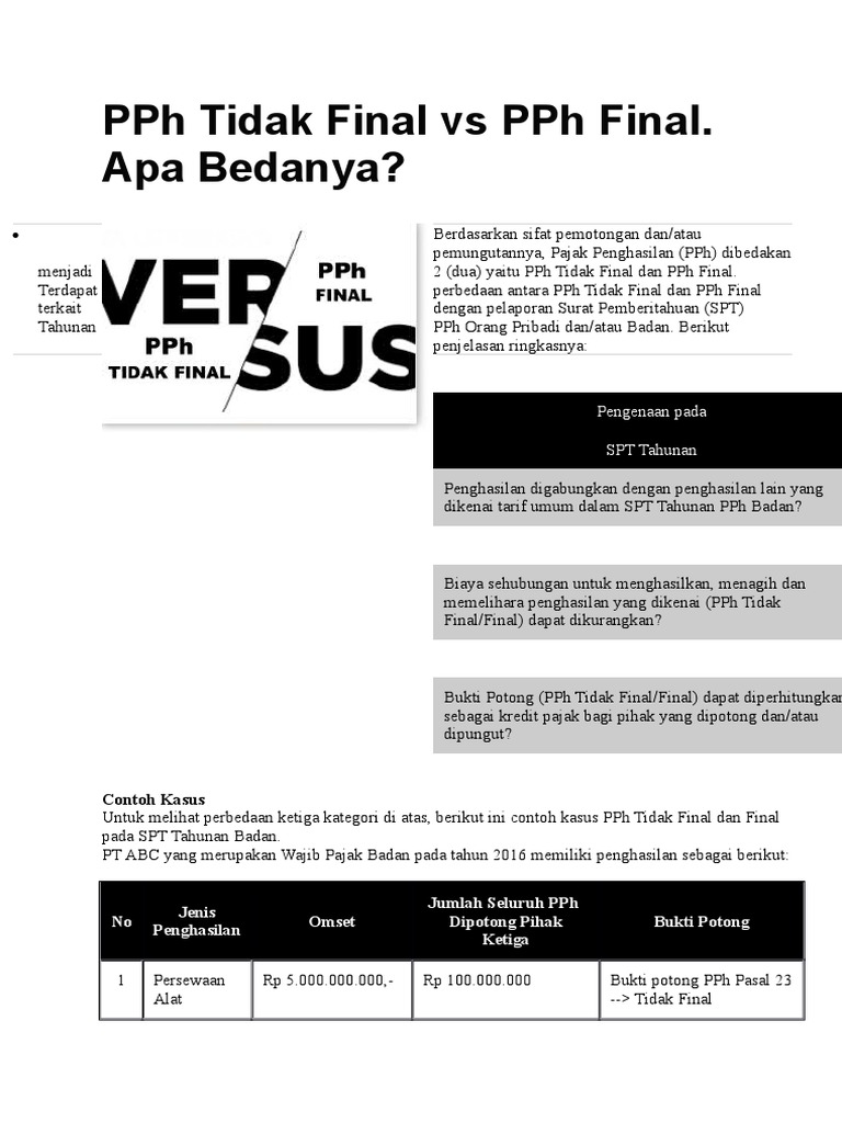 Artikel - Apa Beda PPH Tidak Final Vs PPH Final | PDF