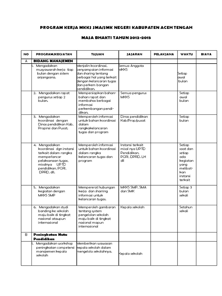 mkksPROGRAM KERJA MKKS SMA | PDF