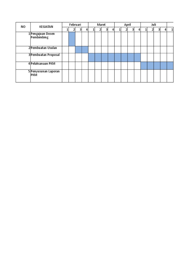 Timeline Magang | PDF