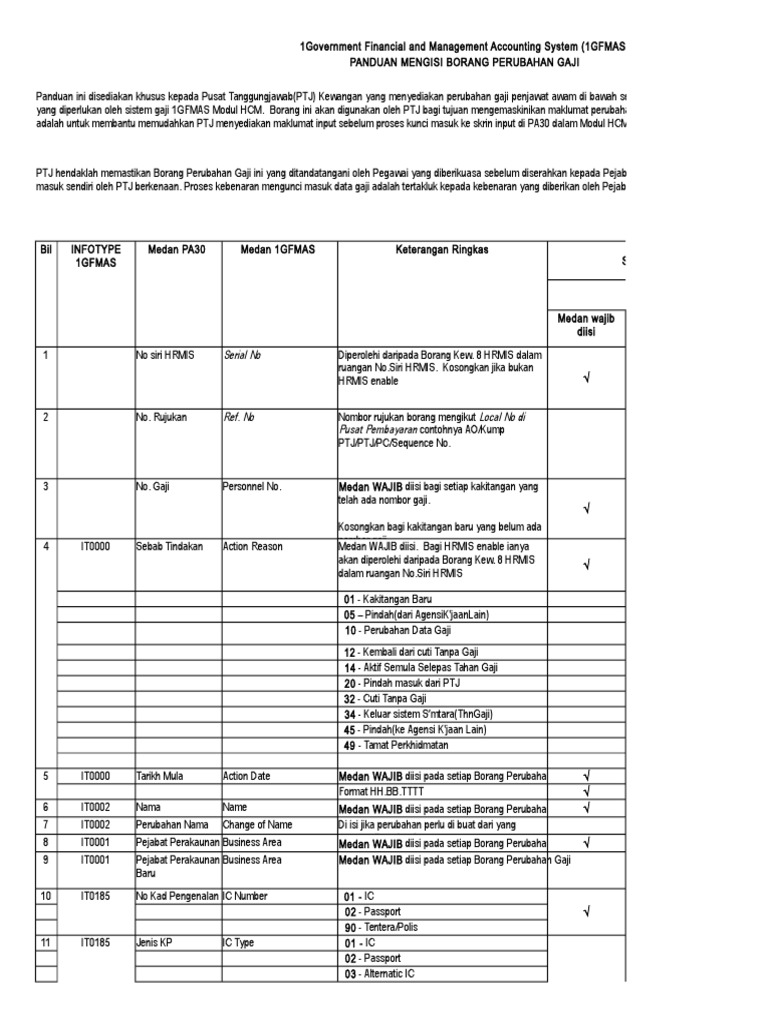 Langkah Kunci Masuk 1gfmas Sg20