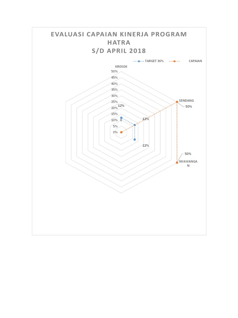 Diagram Laba-Laba | PDF