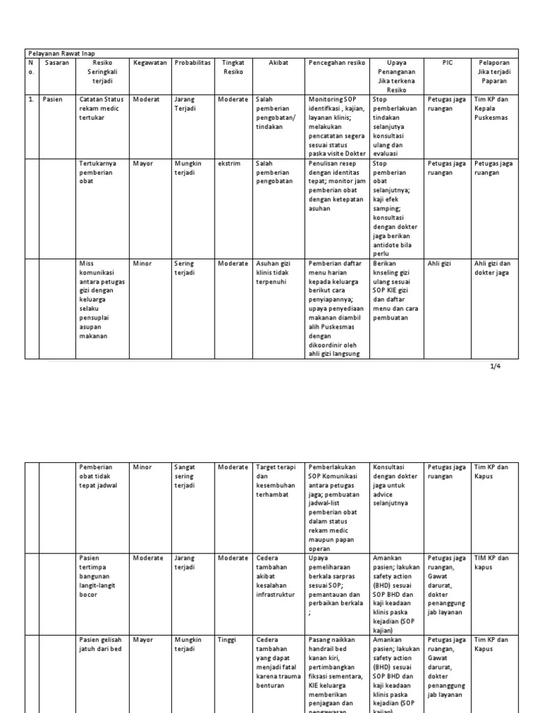 Contoh Daftar Risiko Rumah Sakit - Homecare24