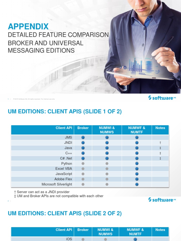 Broker and Universal Messaging - Editions Comparison Sep 2016 | PDF ...
