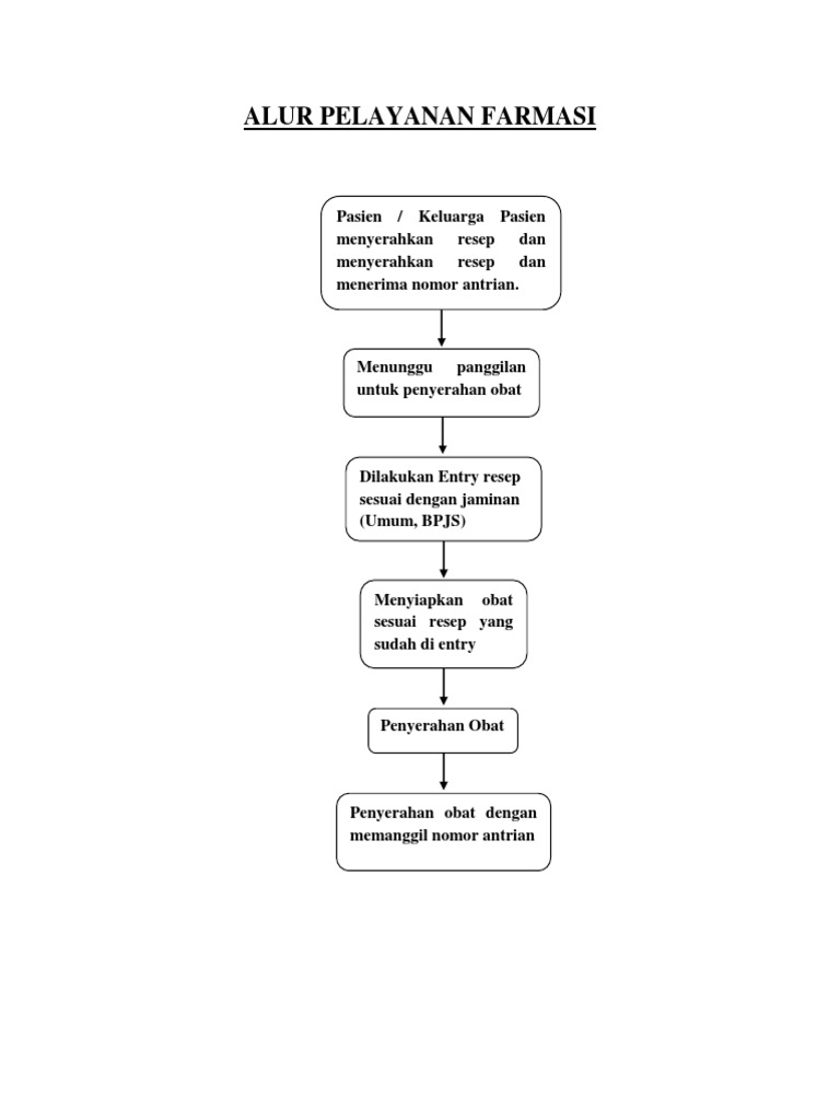 Langkah Langkah Pelayanan Farmasi Dari Penerimaan Resep Hingga