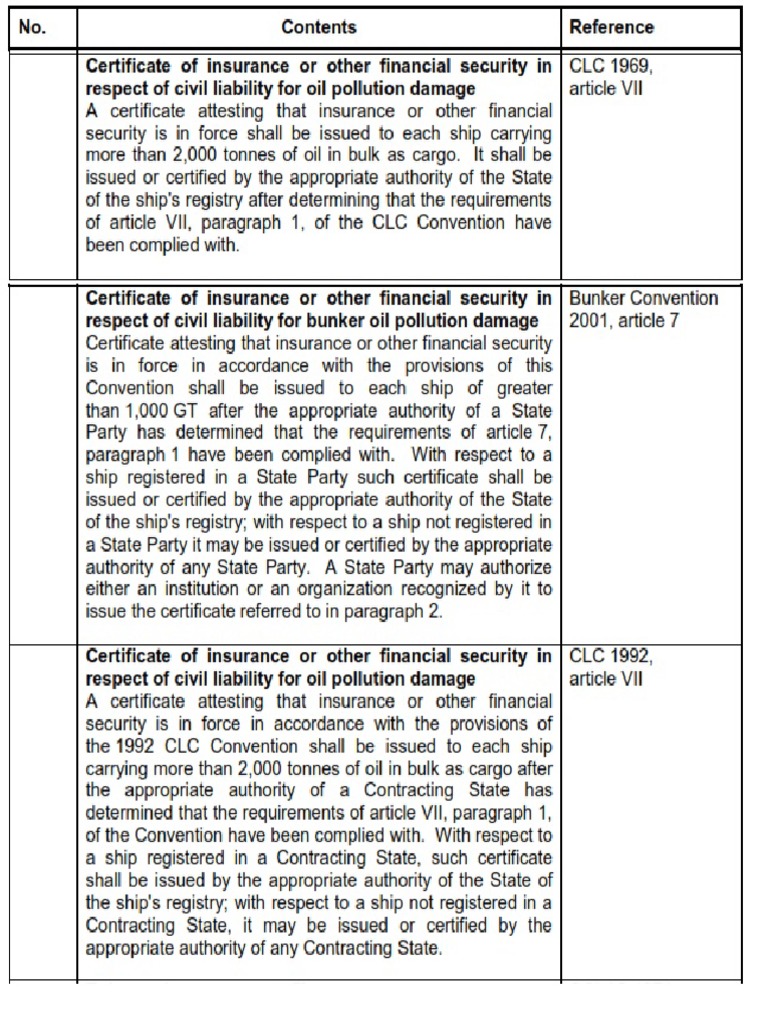 CLC and Bunker Convention | PDF