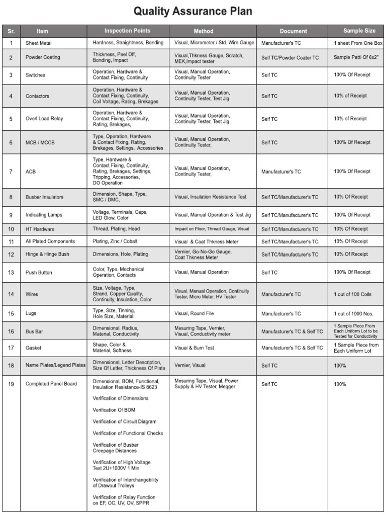 QAP-Electrical Powder Coating | PDF