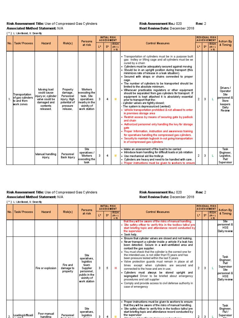 RA-Use of Compressed Gas Cylinders | PDF | Risk | Nature