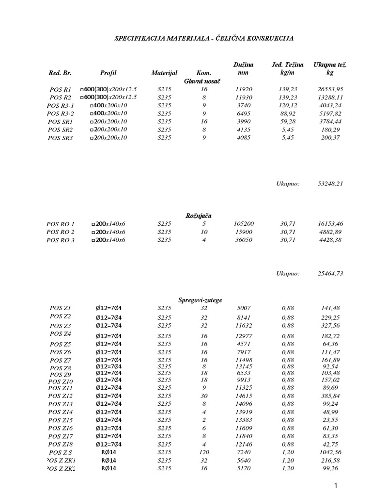 Specifikacija Celicne Konstrukije | PDF