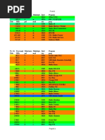 Service Electric TV Channel List | PDF | Fox Broadcasting Company ...