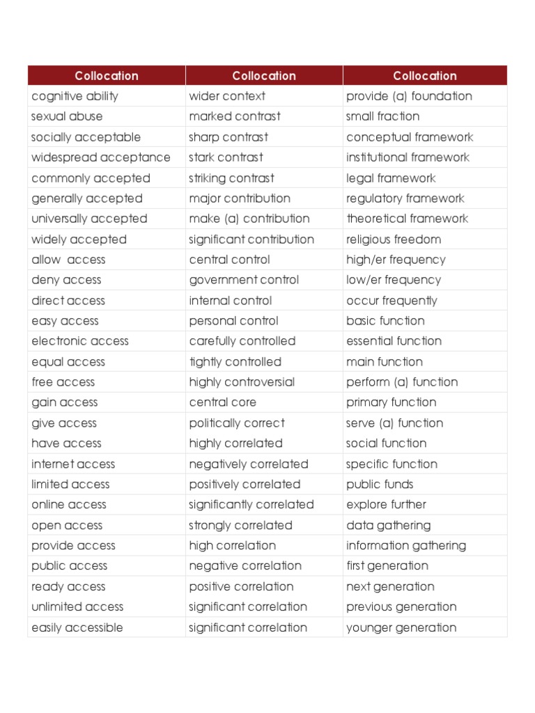 IELTS Collocation | PDF | Evidence | Scientific Method