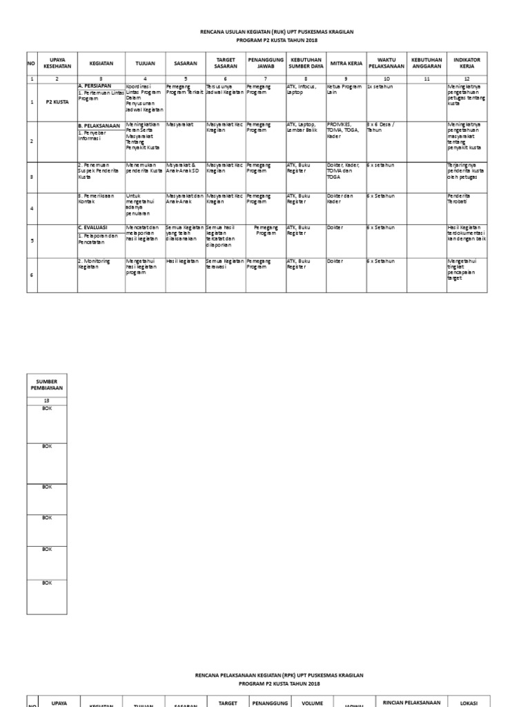 Ruk & RPK Kusta | PDF