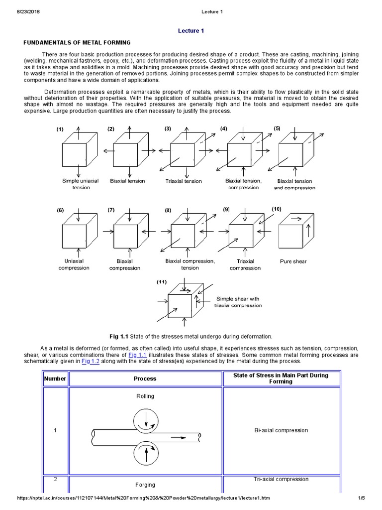 Fundamental of Metal Forming | PDF | Deformation (Engineering ...