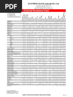 Chemtools Viton Chemical Compatibility Chart | PDF