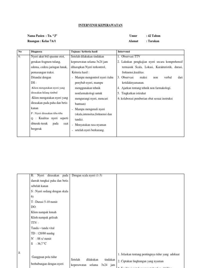 Intervensi Keperawatan - Perumperindo.co.id