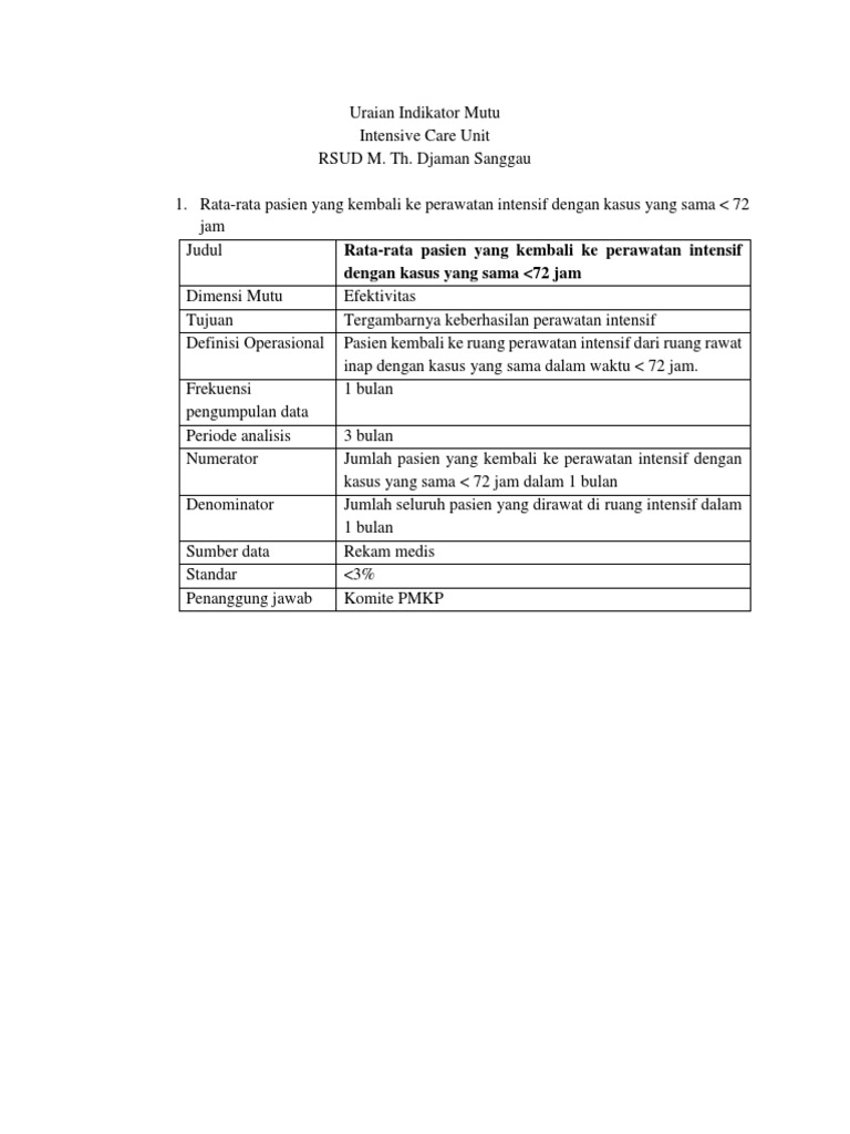 Uraian Indikator Mutu ICU | PDF | Kesehatan Holistik