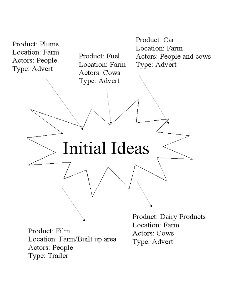 Inital Ideas | PDF