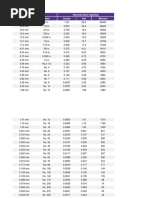 Conversion Table For Diameter Nominal (DN) To Inches | PDF