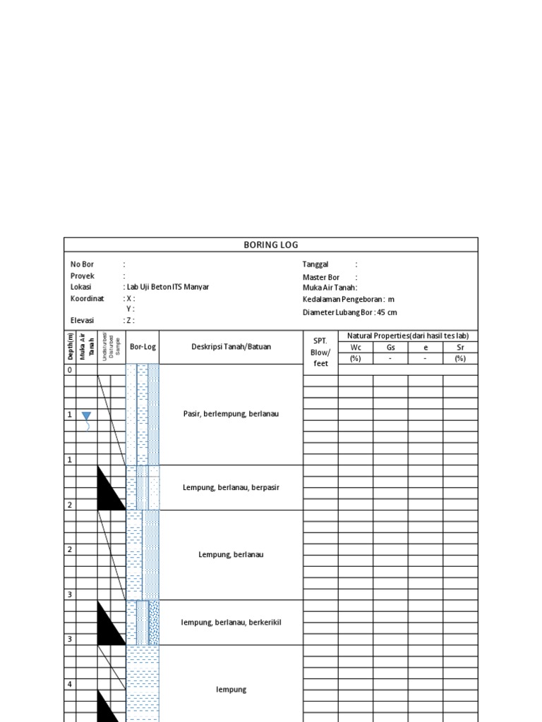 BORING LOG ANALYSIS: LABORATORY TEST RESULTS FOR SOIL SAMPLES FROM A ...