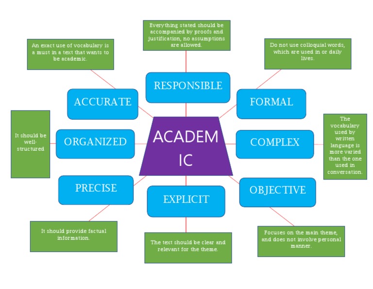 Academic Writing Diagram | PDF