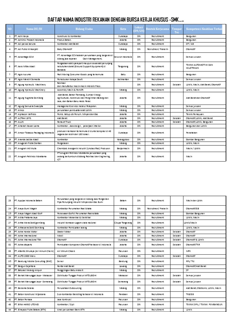 2.2.3 - Contoh Jumlah Daftar Industri Rekanan - Abjad A-P PDF | PDF