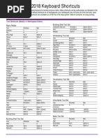 Civil 3D Keyboard Shortcut | PDF | Software Engineering | Computer Science