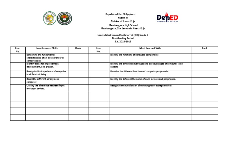 Least and Most in Tle Grade 9 | PDF