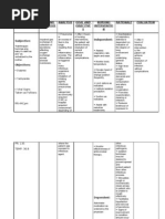 Concept Map | PDF | Urinary Tract Infection | Pain