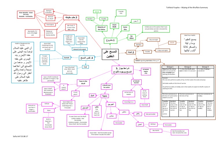 Tuhfatul Fuqaha - Wiping of The Khuffain Summary: Majority of The Ulema ...