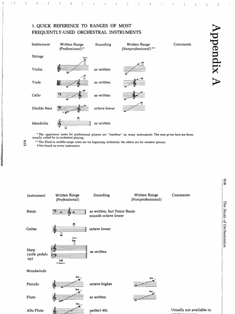 Quick Reference to Orchestral Instrument Ranges | PDF | Clef | Aerophones