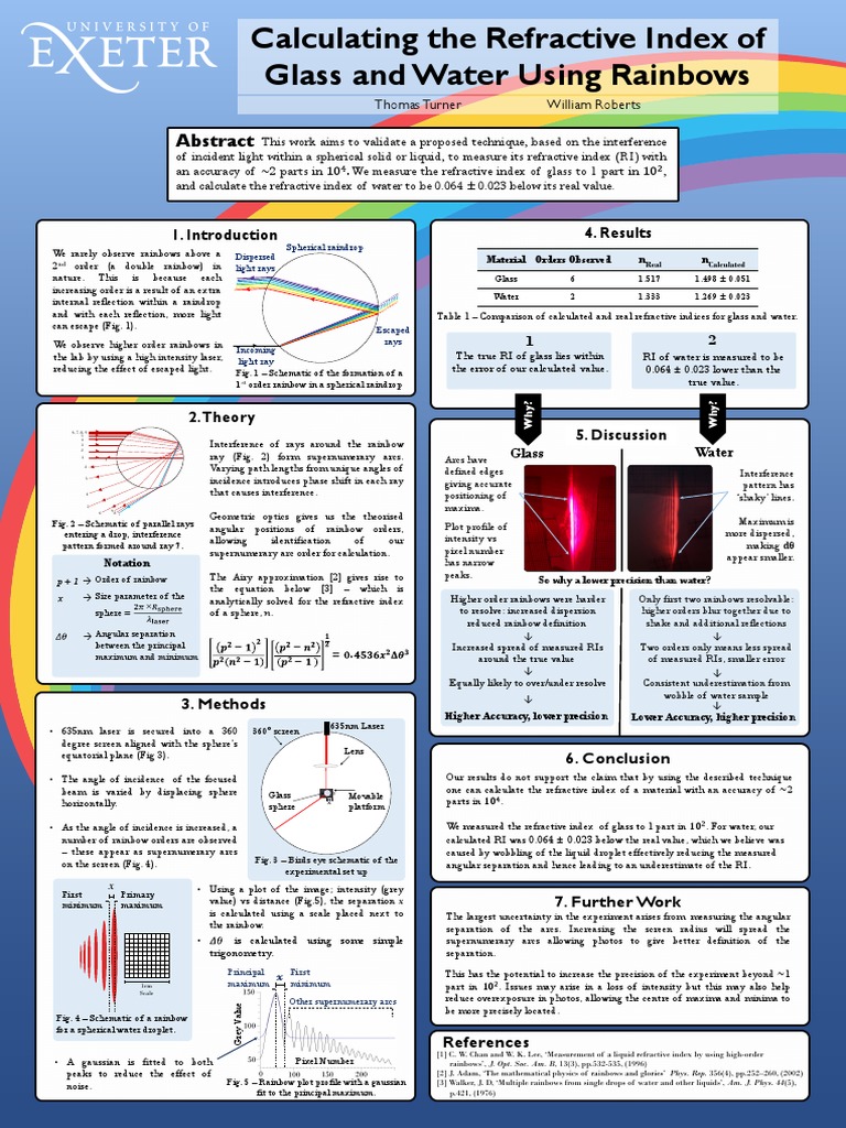 Results: Calculating The Refractive Index of Glass and Water Using ...