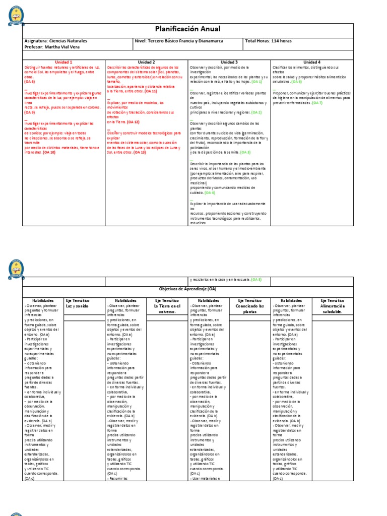 Planificacion Anual Ciencias Tercero | PDF | Plantas | Dom
