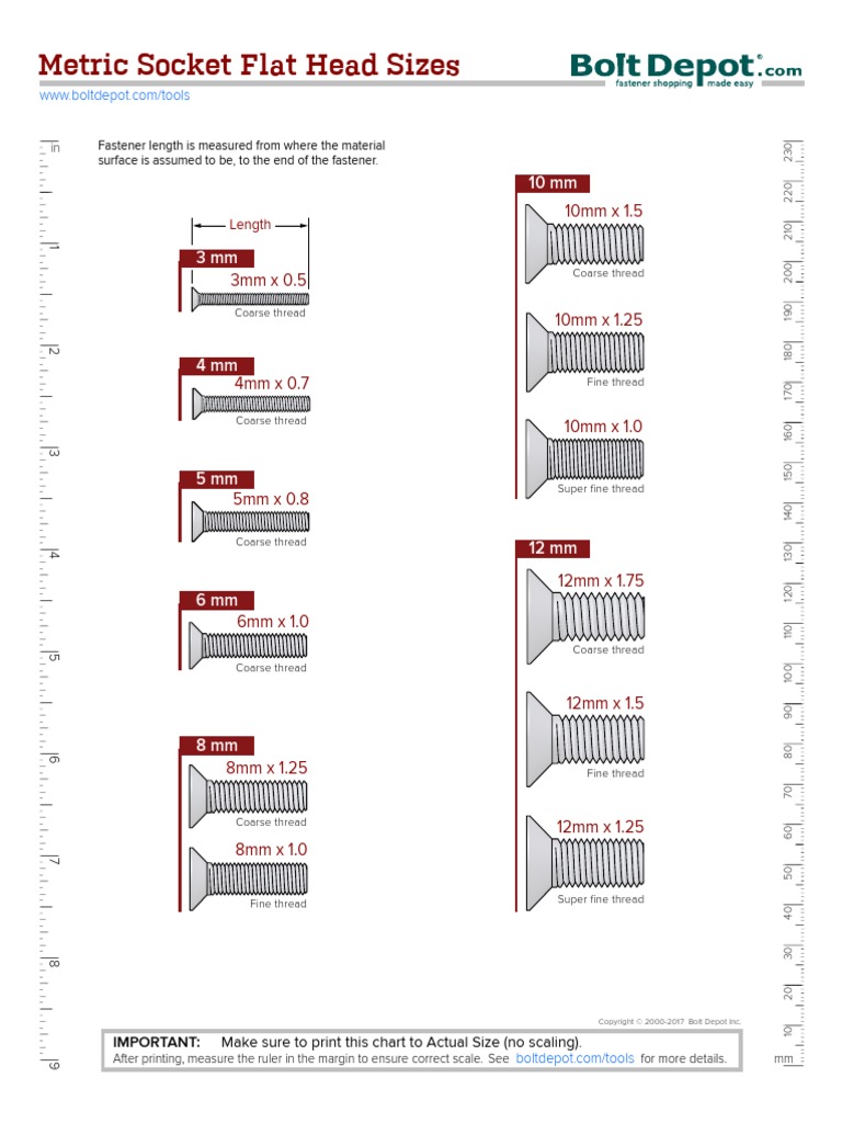 Metric Socket Flat Head Sizes | PDF | Screw | Joining
