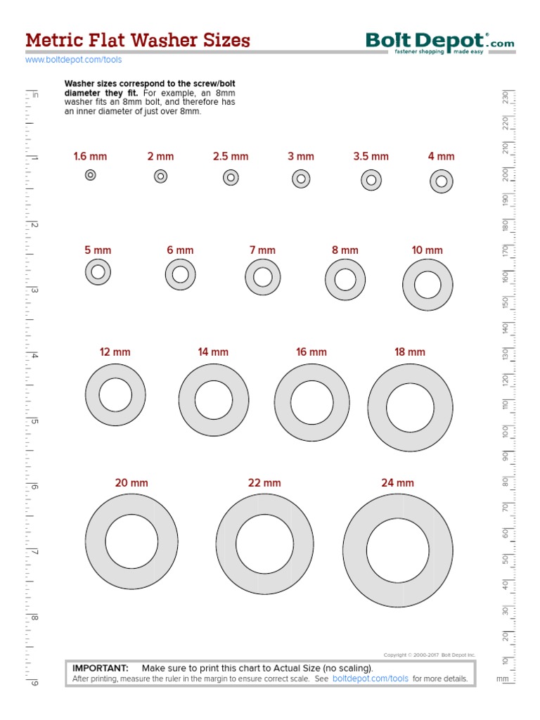 Metric Flat Washer Sizes | PDF | Washer (Hardware) | Screw