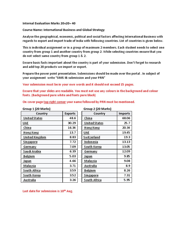 Internal Evaluation Marks 20+20 40 Course Name: International Business ...