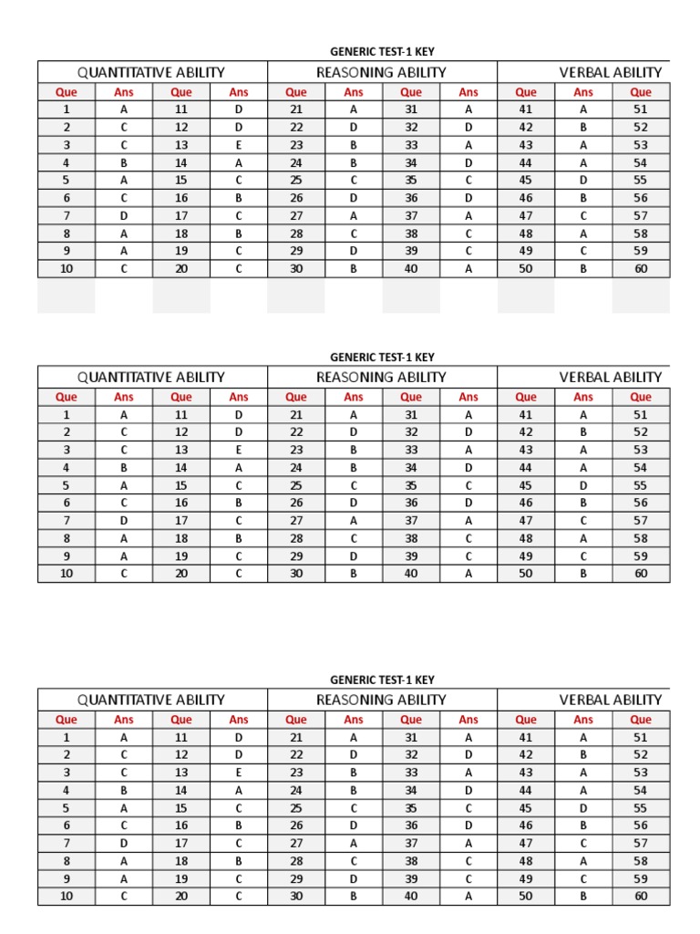 Quantitative Ability Reasoning Ability Verbal Ability: Que Ans Que Ans ...