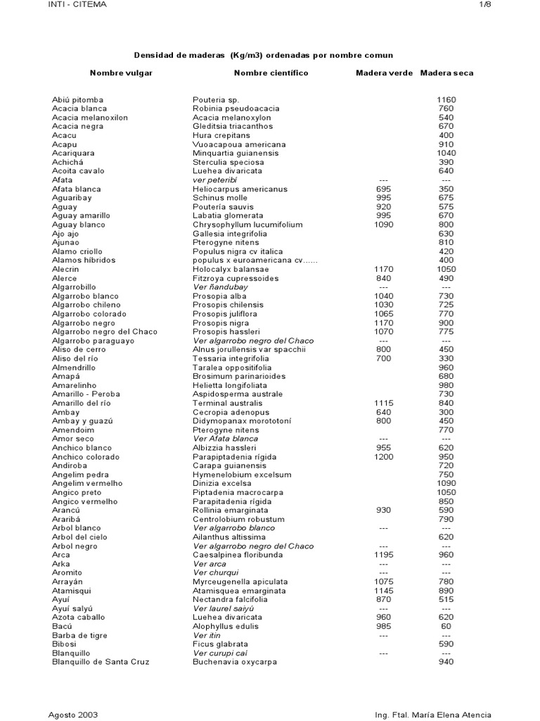 Densidad Maderas PDF | PDF
