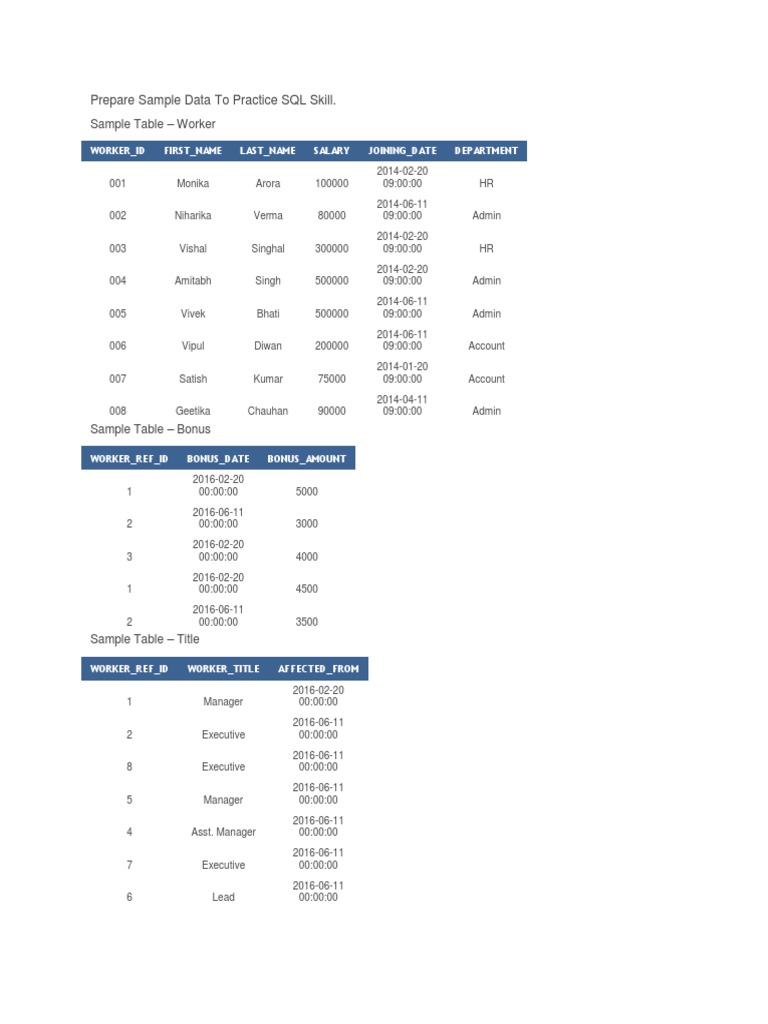 Lab 6 | PDF | Data Model | Data Management
