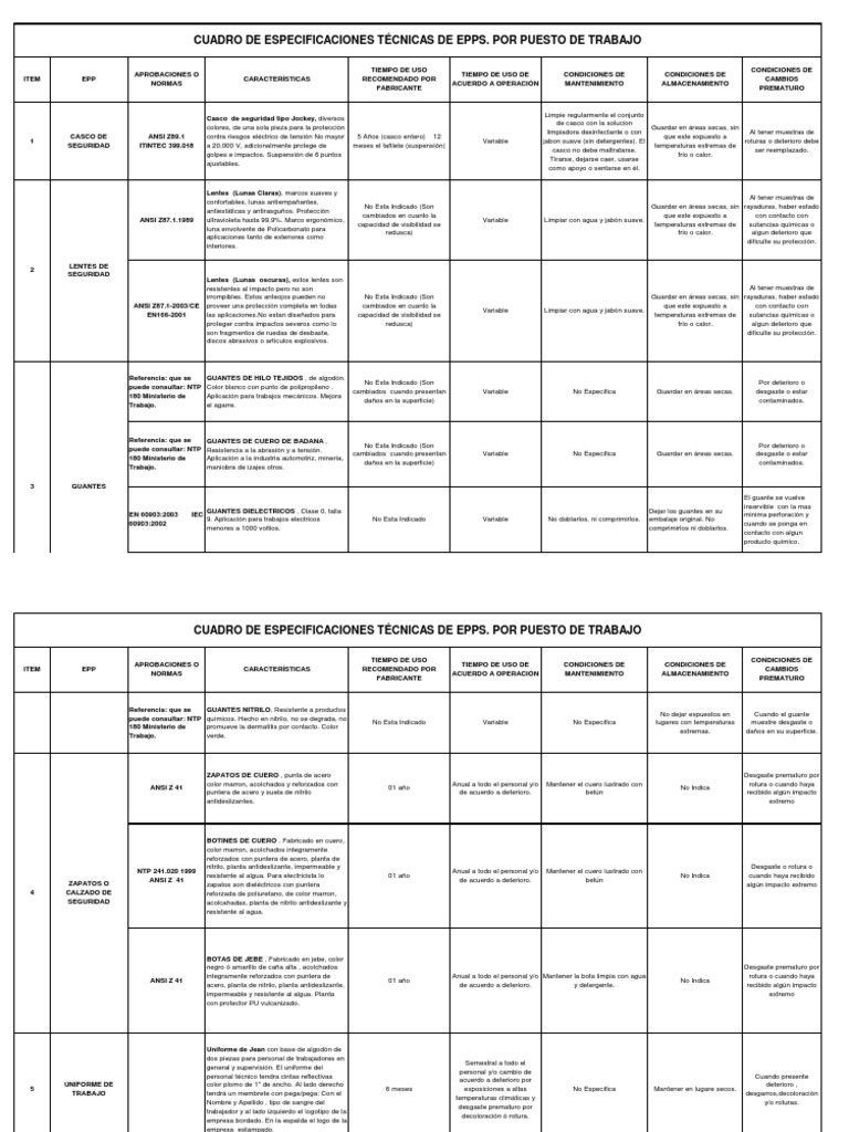 Especificaciones Tecnicas EPP | PDF | Guante | Bota