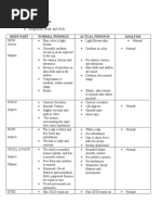 Physical Assessment - Normal and Abnormal Findings | PDF