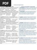 Action Verbs For AMT-Anb | PDF | Career & Growth