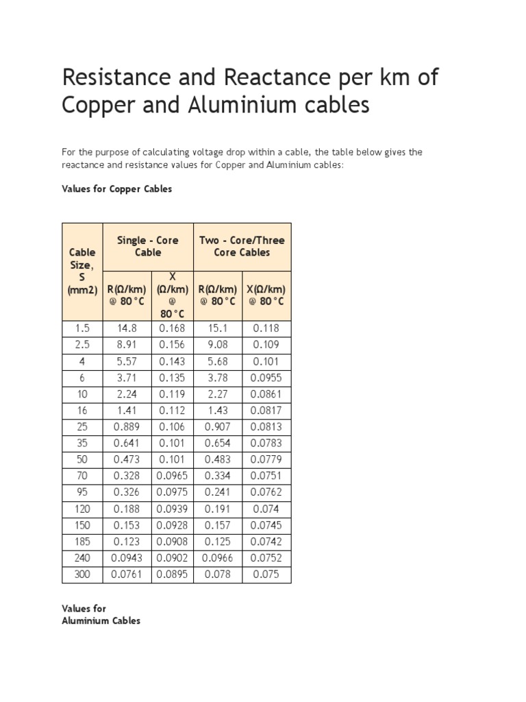 Resistance and Reactance Per KM of Copper and Aluminium Cables LF | PDF ...