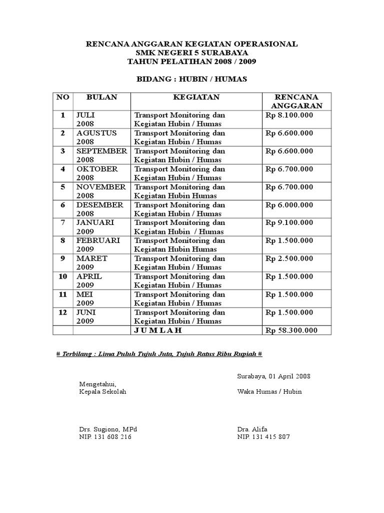 RAB Kegiatan Humas SMK Negeri 5 Surabaya | PDF | Perjalanan