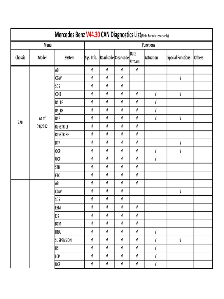Mercedes Benz CAN 44.30 | PDF | Cars Of Germany | Transport Economics