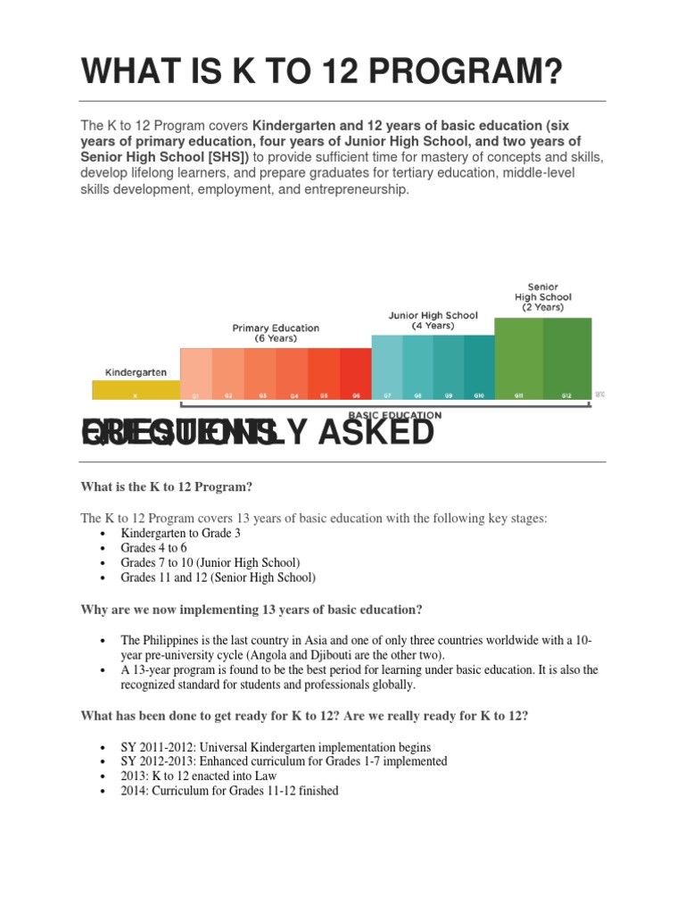 What Is K To 12 Program | PDF | Schools | Curriculum