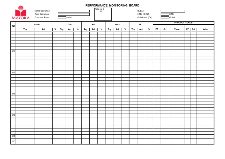 Performance Monitoring Board | PDF
