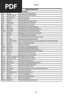 Post Office Branches: Location Address | PDF | Metro Manila | Manila
