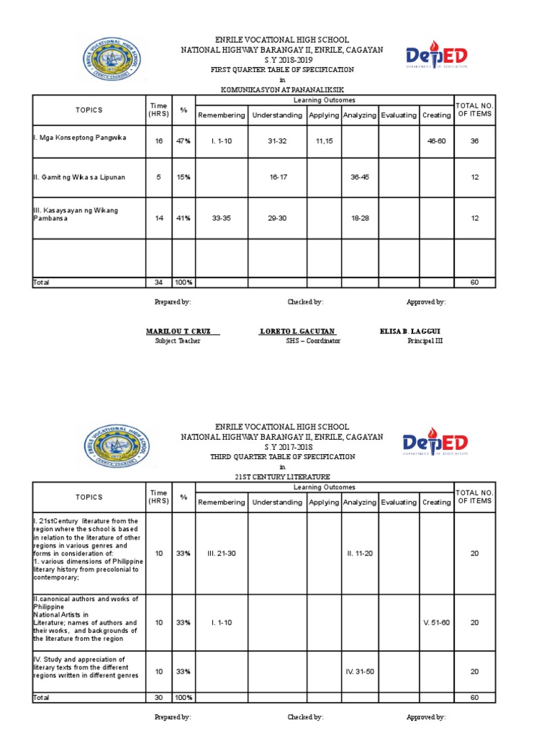 3rd Grading Tos | Download Free PDF | Change | Communication