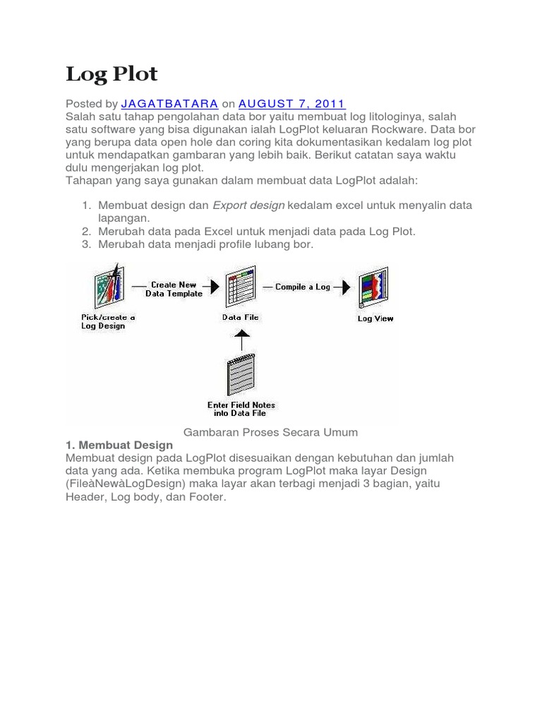 Log Plot | PDF