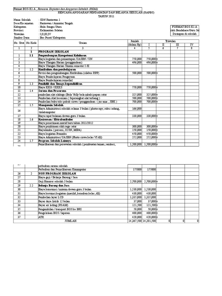 Contoh Format BOS | PDF