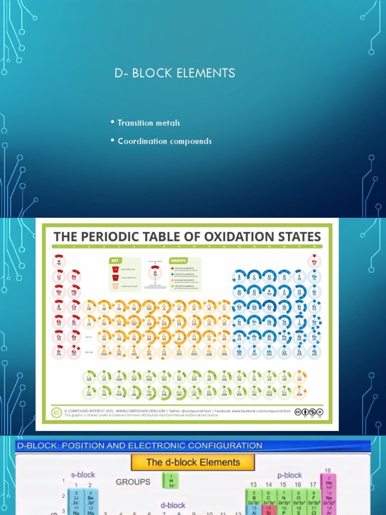 D-Block Elements: Transition Metals Coordination Compounds | PDF